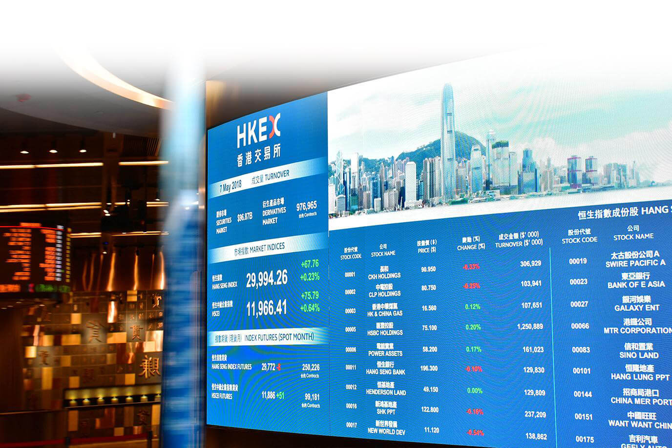 Financial Services and the Treasury Bureau : index